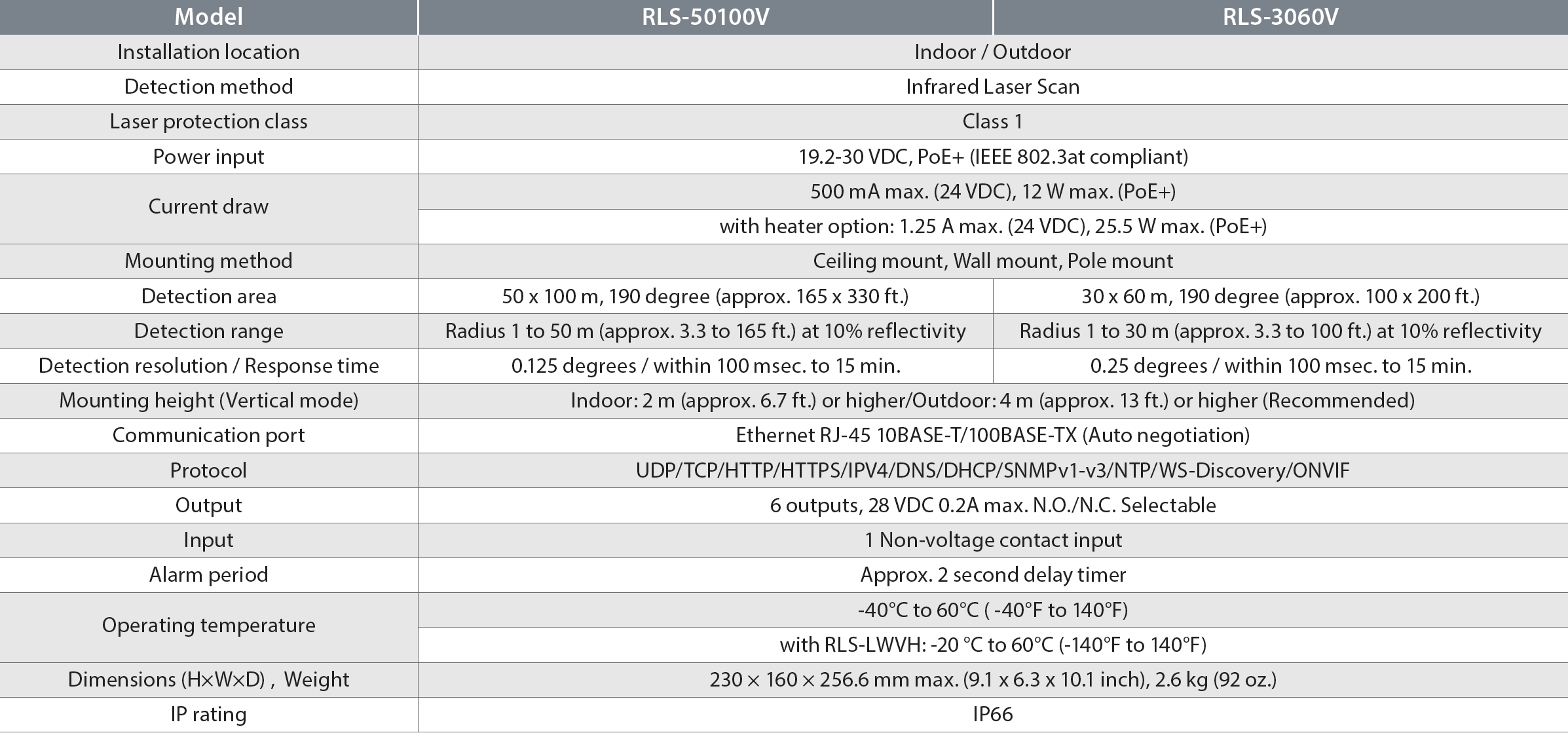 RLS-3060V REDSCAN Pro | OPTEX America - Optex America